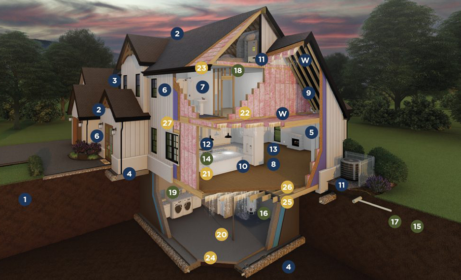 Protection for Your New Home from PDR Homes - PDR Homes, LLC